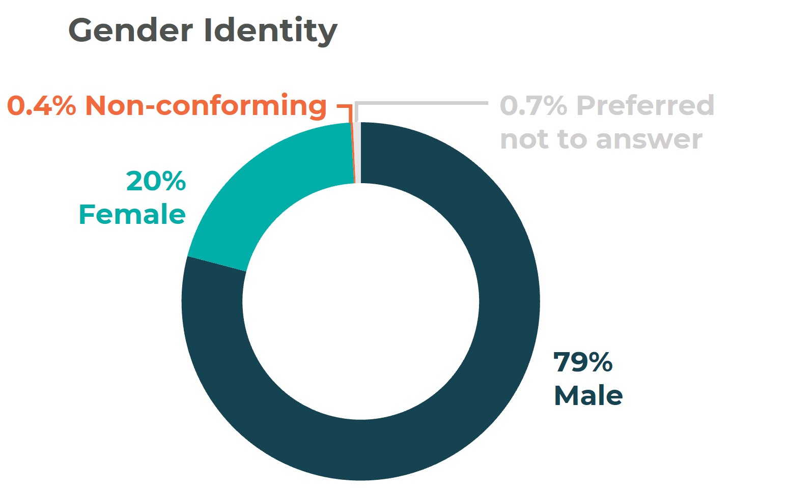 2020 Member Survey Results - VMBA